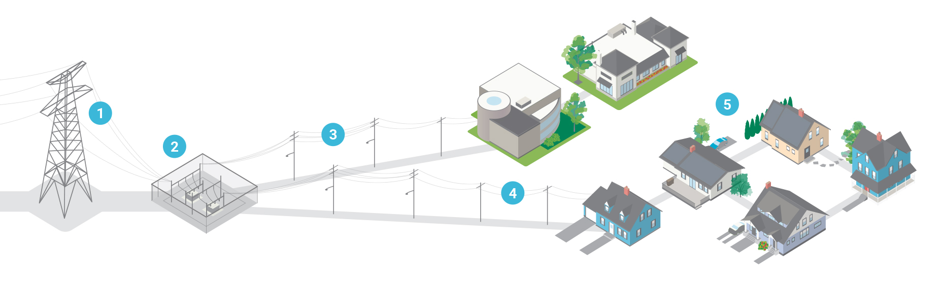 The Electric Grid Connects Us All - PVREA