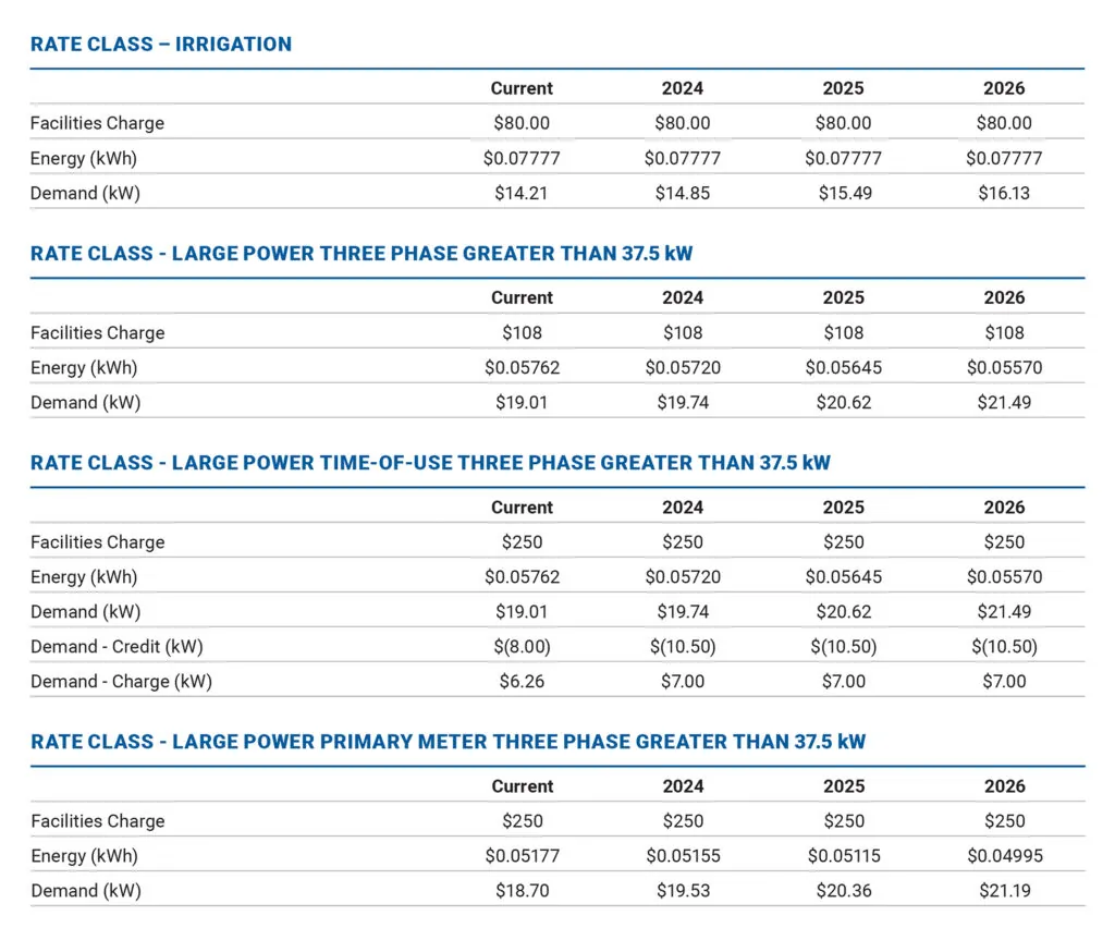 Rates Changed Proposed For PVREA For 2024 - 2026