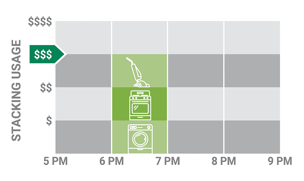 How To Understand Demand